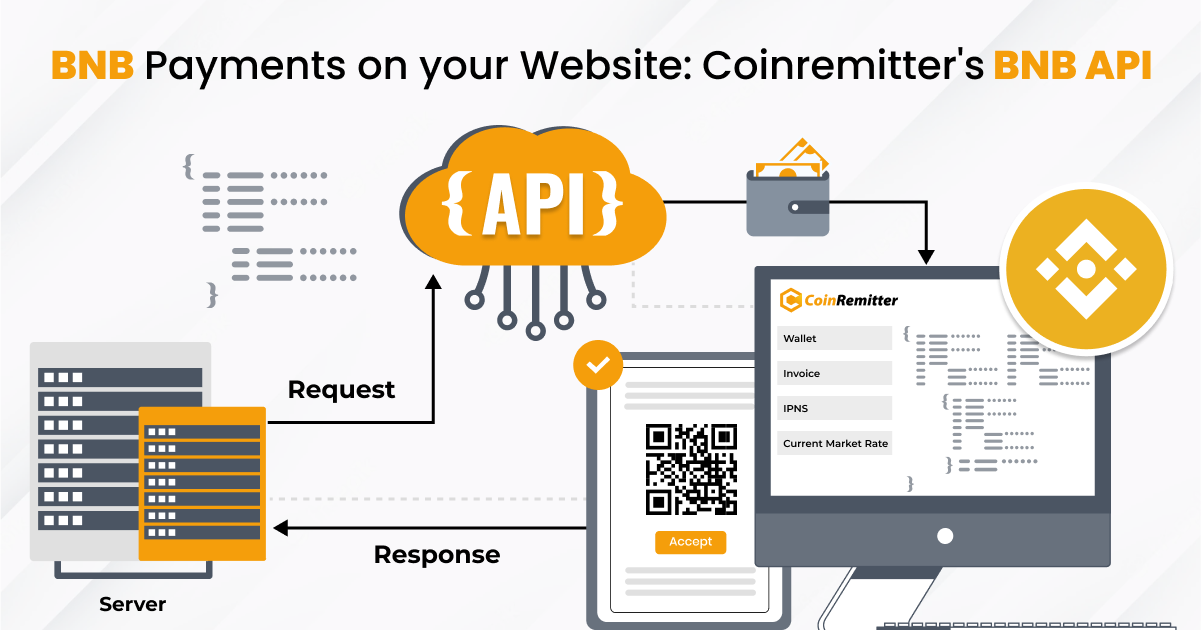 Integrate Binance API | Accept BNB Payments on Your Website