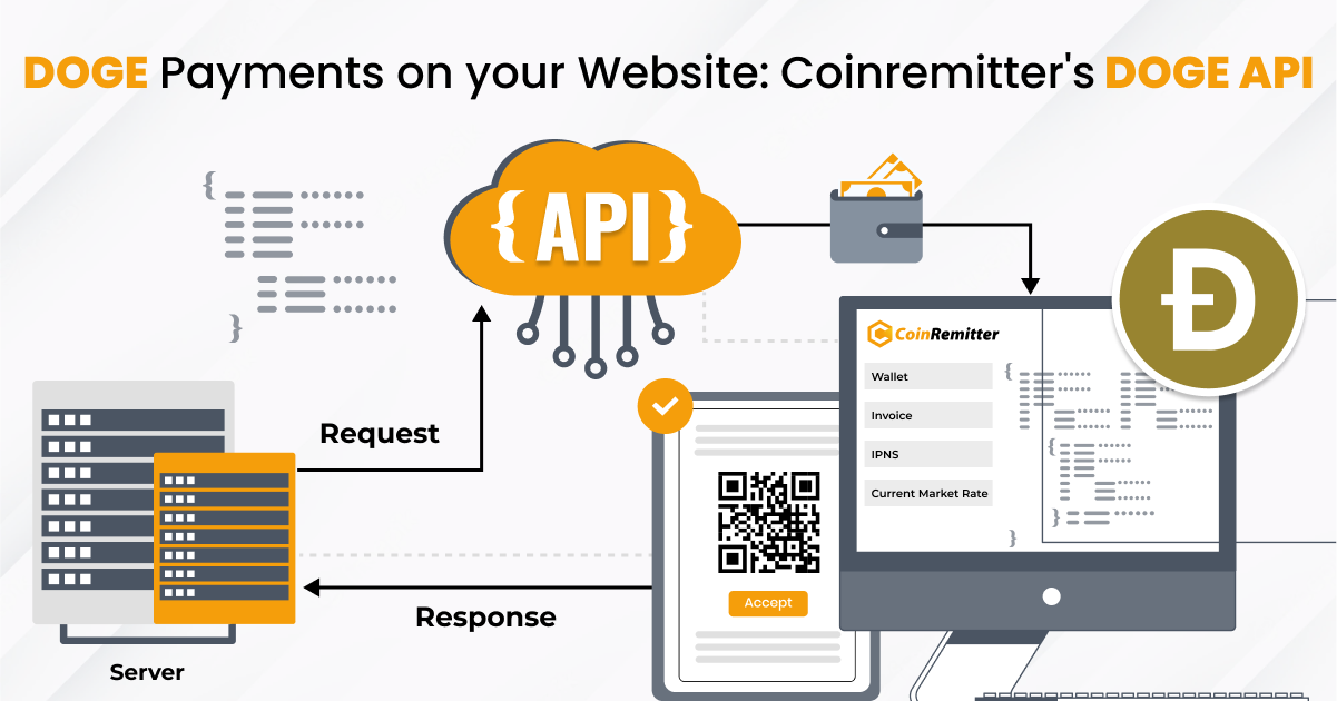Integrate DOGE API | Dogecoin Payments on Your Website
