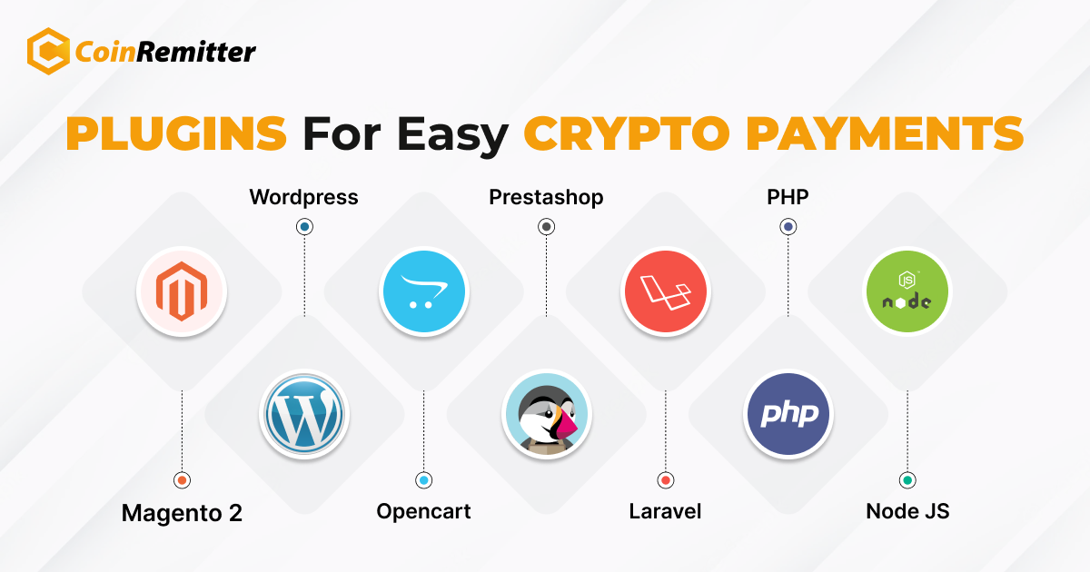 Crypto Payment Plugins | WooCommerce, OpenCart, and More